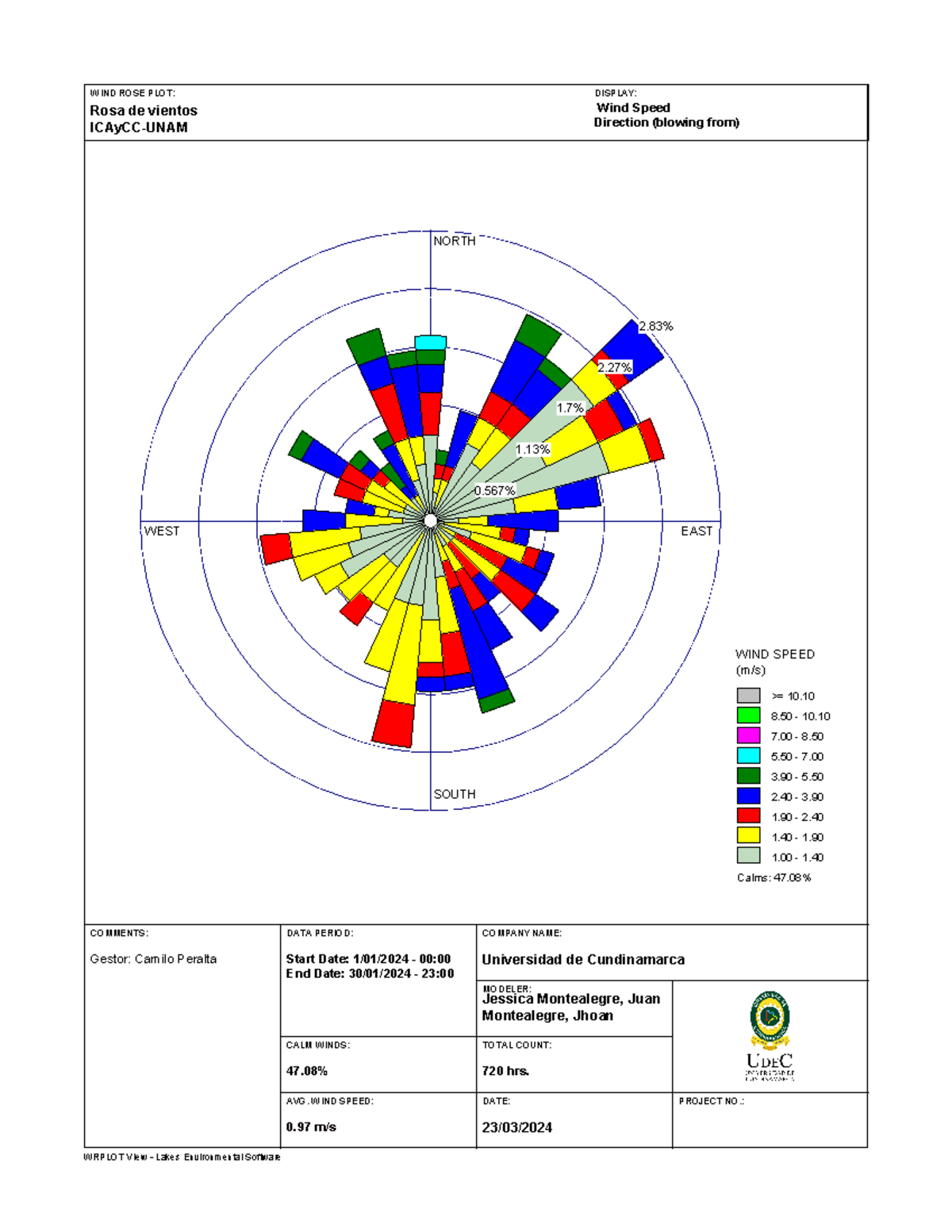 ROSA COYA - ROSA DE VIENTOS - WRPLOT View - Lakes Environmental Software WIND ROSE PLOT: Rosa de ...