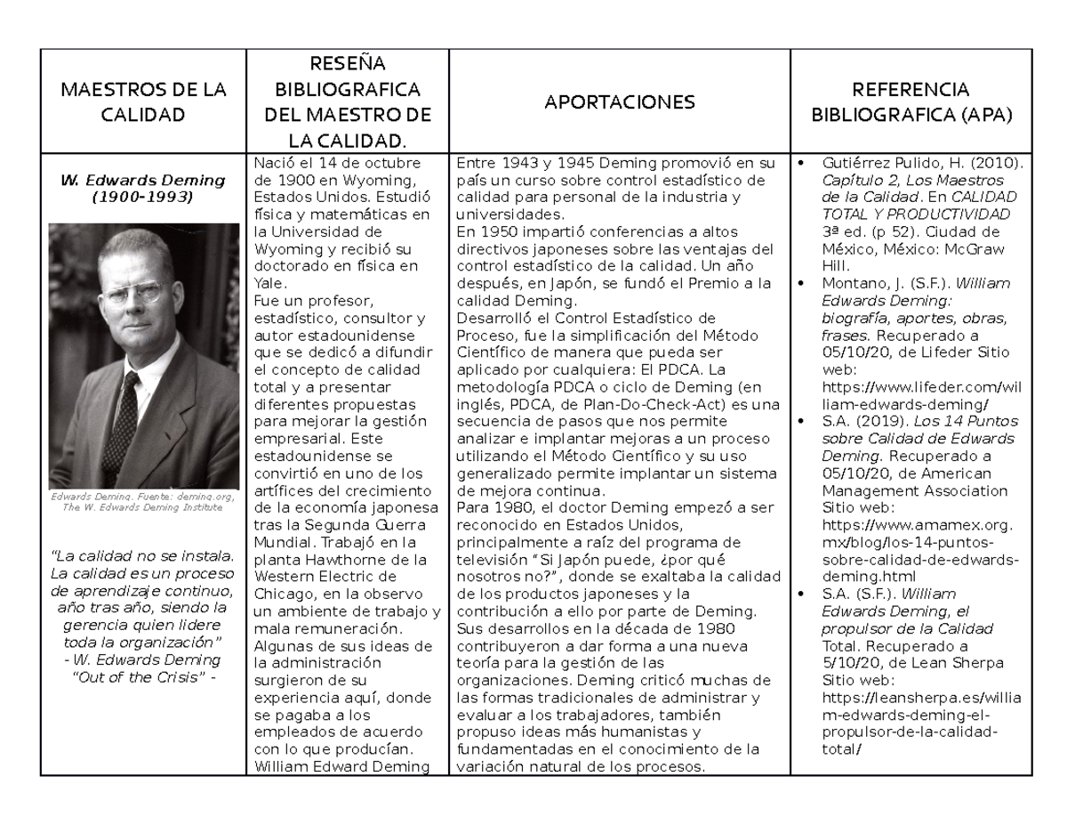 Cuadro Comparativo Precursores DE LA Calidad - MAESTROS DE LA CALIDAD RESEÑA BIBLIOGRAFICA DEL ...