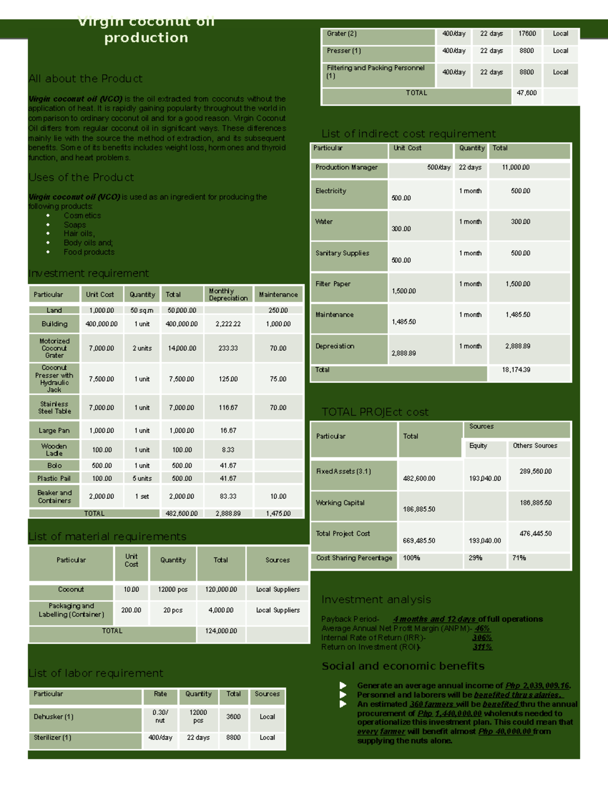 PIS VCO Processing 1 Page Presentation sent - All about the Product ...