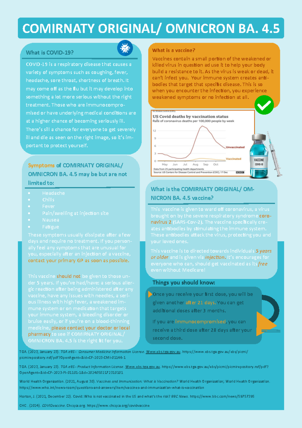 OMICRON VACCINE PAMPHLET - COMIRNATY ORIGINAL/ OMNICRON BA. 4. Symptoms ...