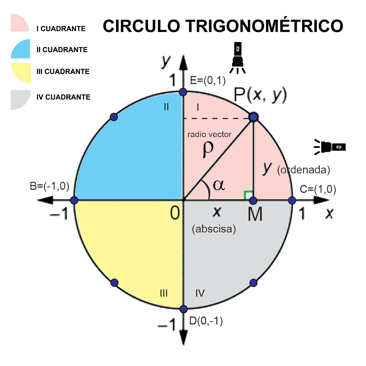 Lamina profesorado - CIRCULO TRIGONOMETRICO - Matemática - Primer año ...