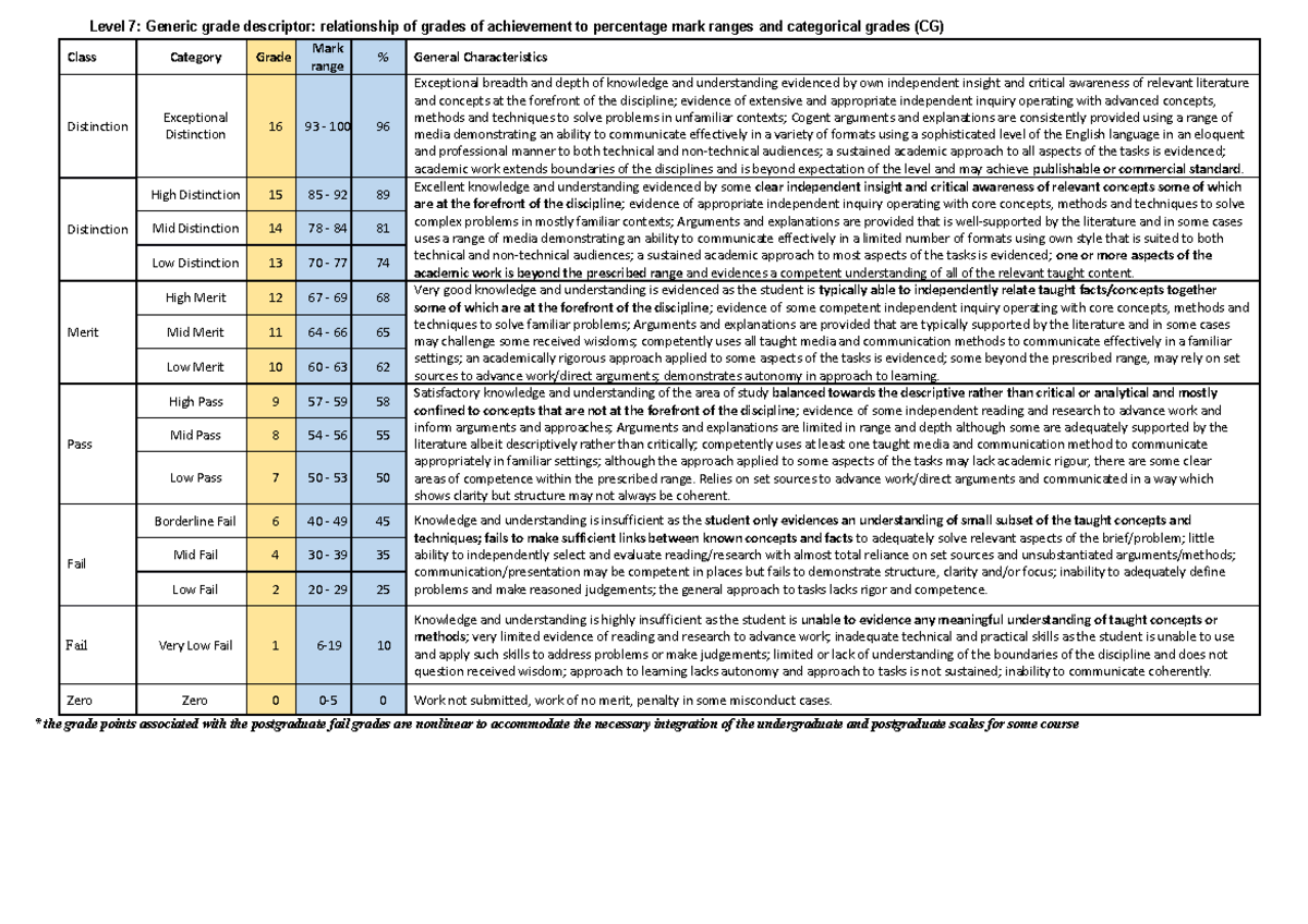 L7 University Grade Descriptor 3-1 - Level 7: Generic grade descriptor ...