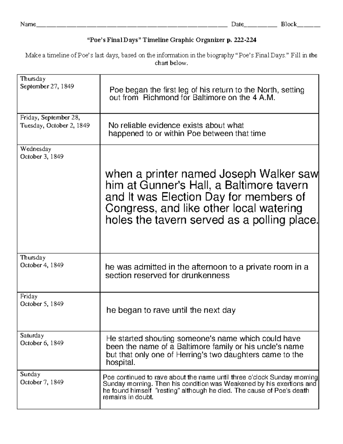 Class WORK Edgar Allan POE - Name