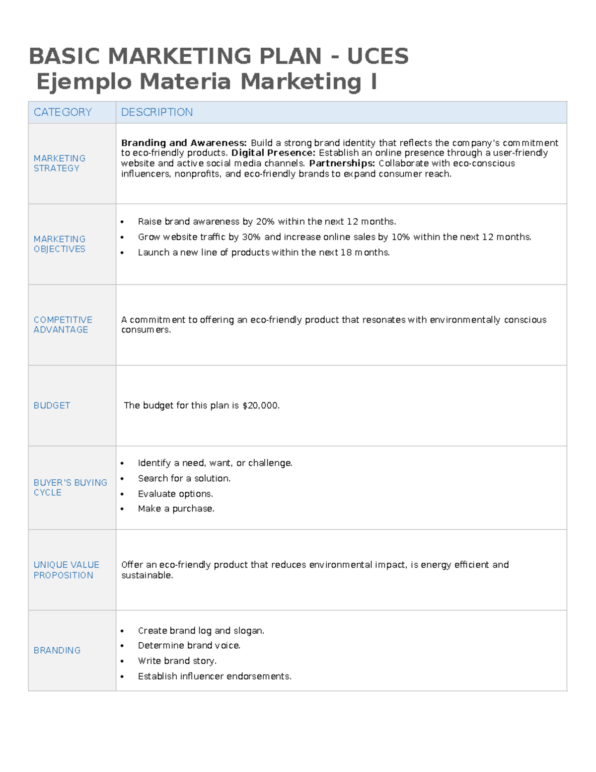 Marketing Plan Template - BASIC MARKETING PLAN - UCES Ejemplo Materia ...