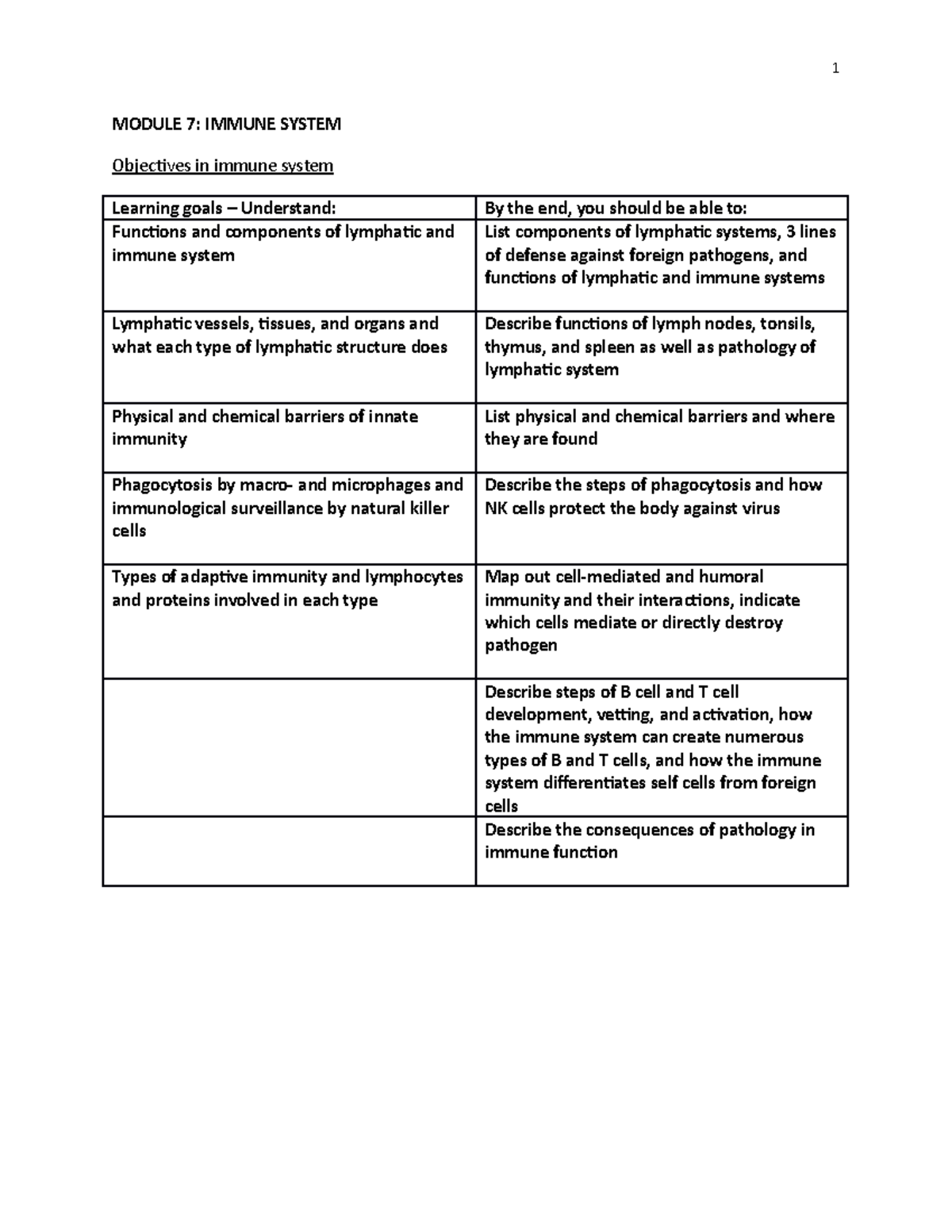 2021 Immune canvas - MODULE 7: IMMUNE SYSTEM Objectives in immune ...