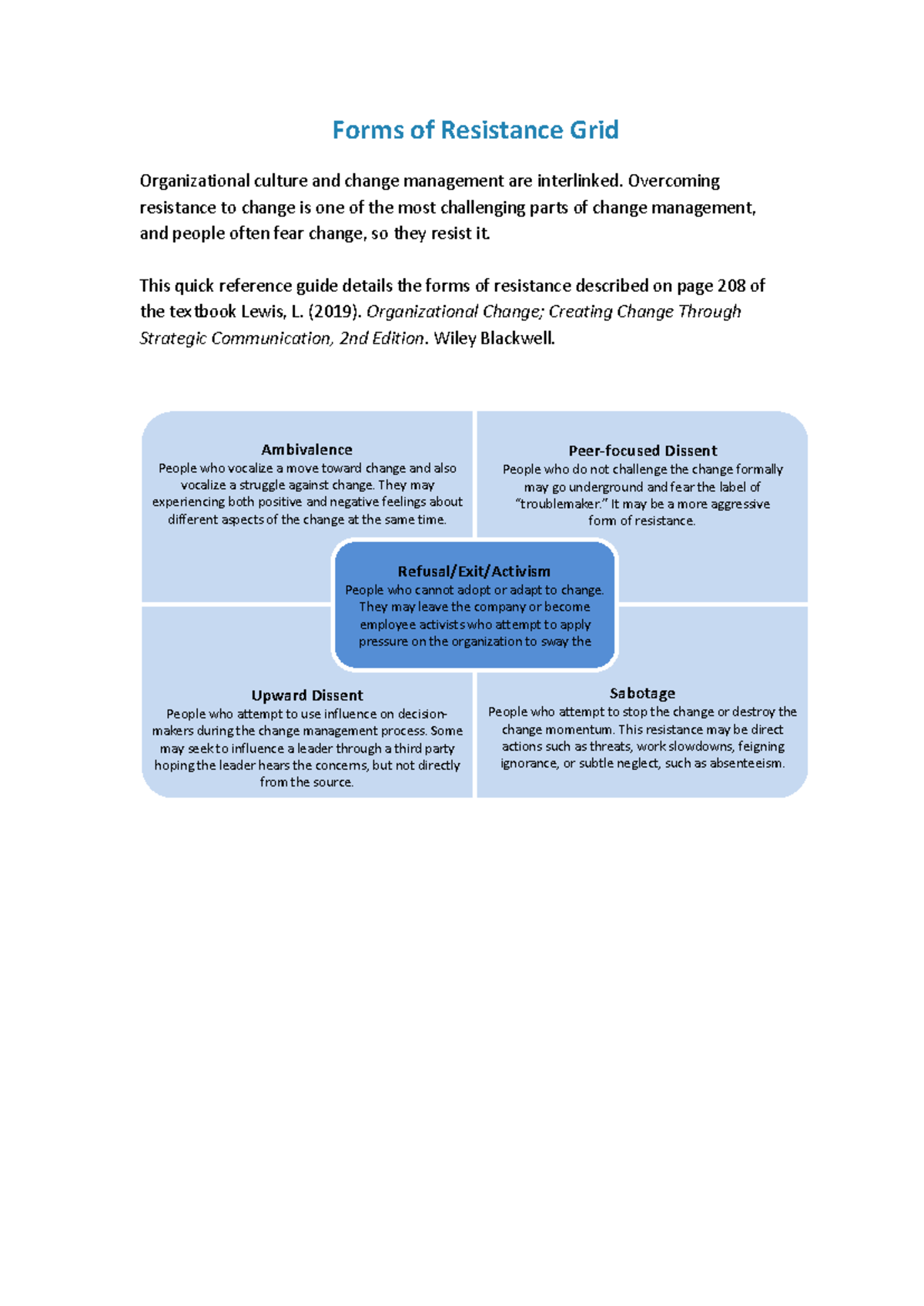 Mba-687-milestone-one-forms-of-resistance-grid 1723688424020 - Forms of ...