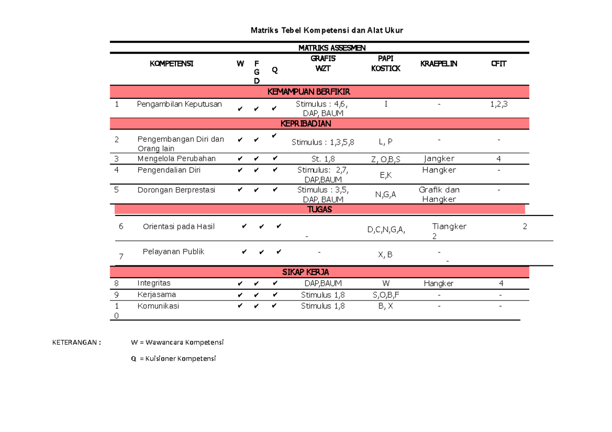 Matriks Tabel Kompetensi dan Alat Ukur - Matriks Tebel Kompetensi dan ...