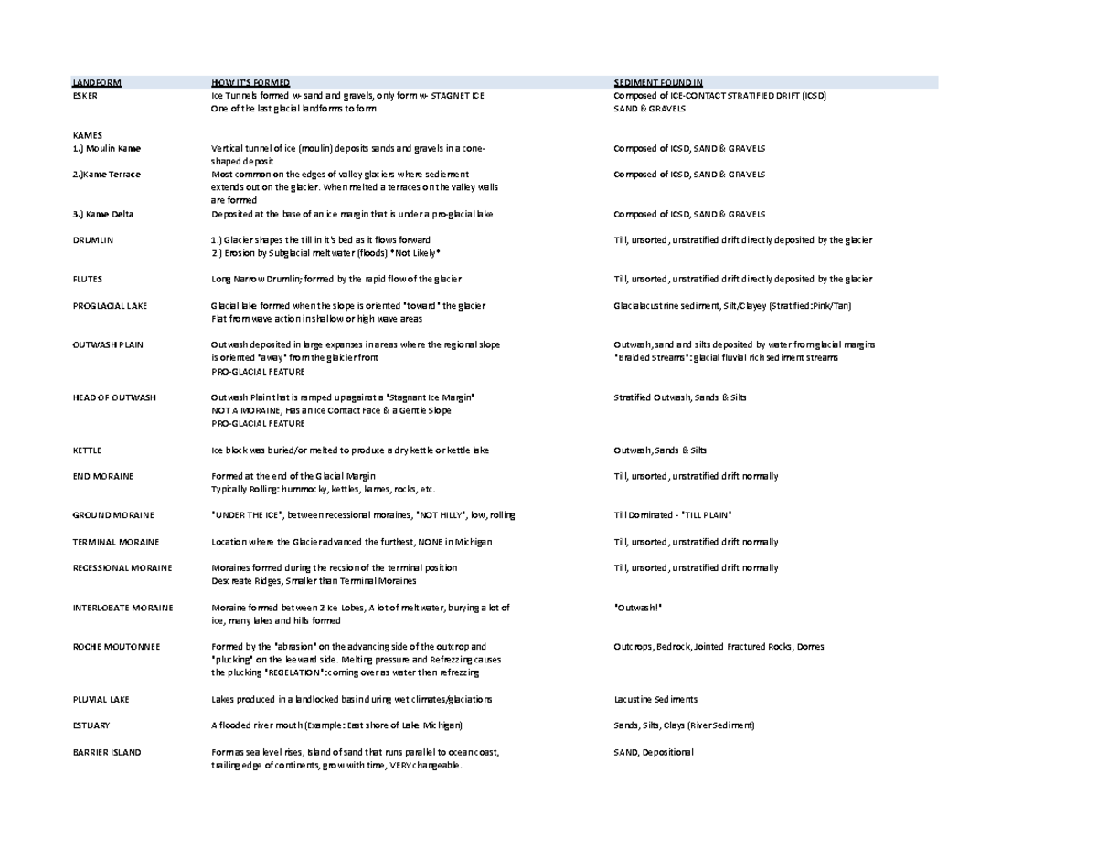 Practical - Landforms sediment - LANDFORM ESKER HOW FORMED Ice Tunnels formed sand and gravels ...
