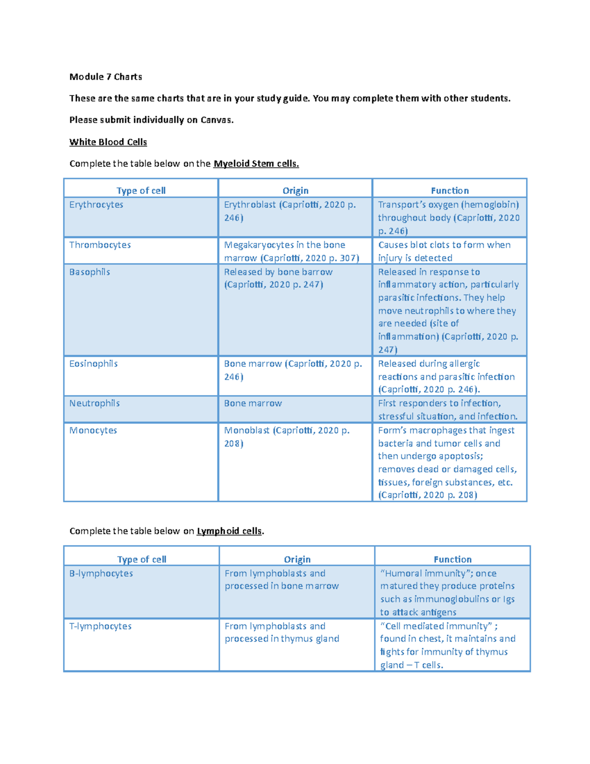 Module 7 Charts (revised) - Module 7 Charts These are the same charts ...
