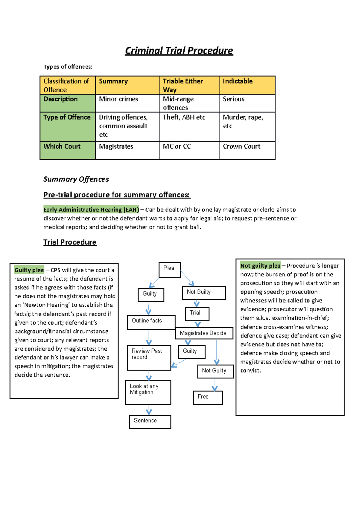 Criminal Trial Procedure Criminal Trial Procedure Types Of Offences 