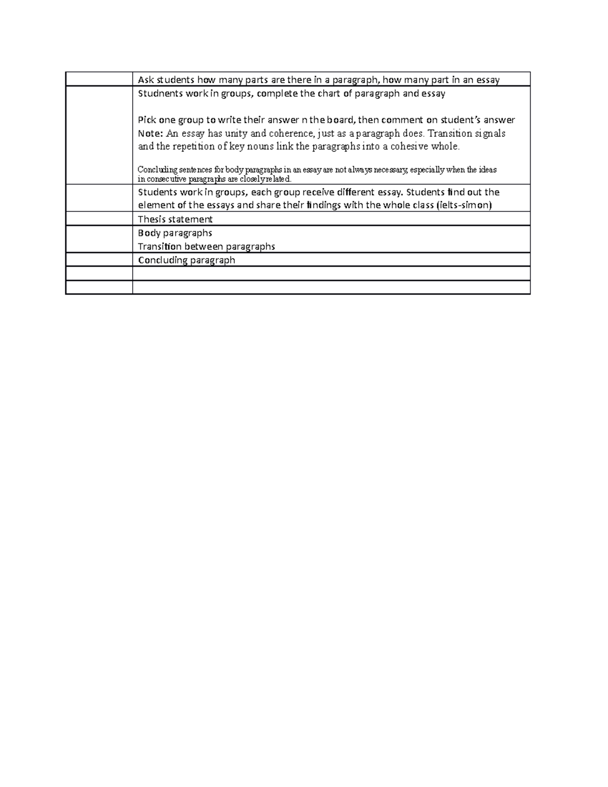 Lesson 5 form paragraph to essay - Ask students how many parts are ...