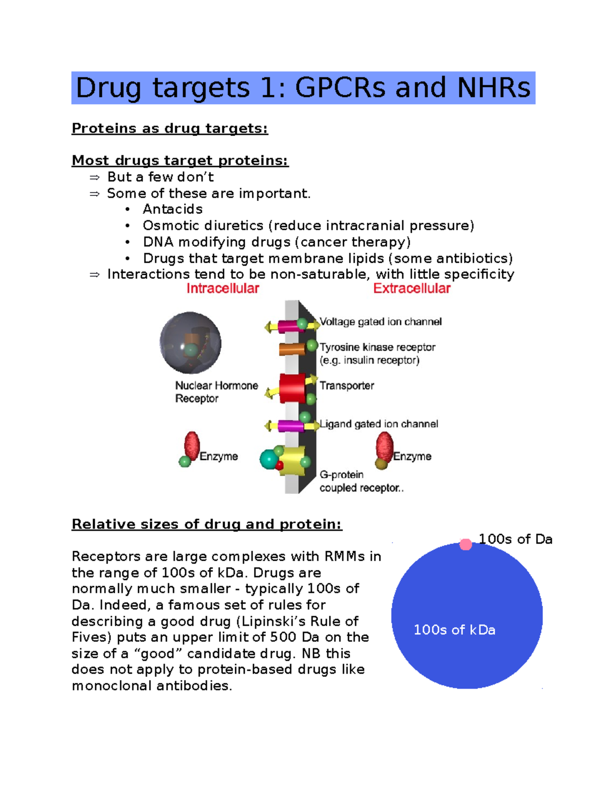 2 - DRUG Targets 1 - Drug targets 1: GPCRs and NHRs Proteins as drug ...