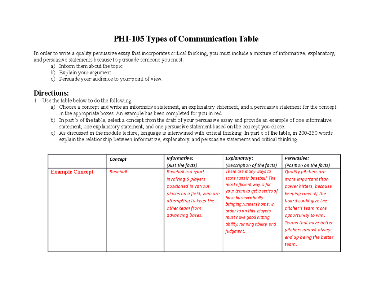 Types of Communication Table - Directions: Use the table below to do ...