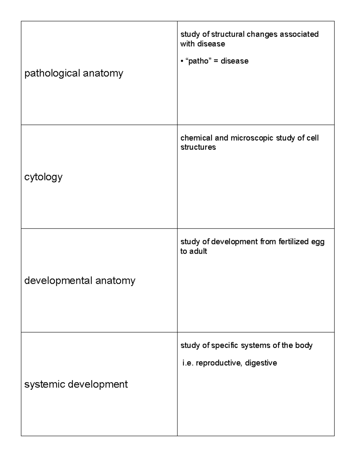 1 Intro Anatomy - pathological anatomy study of structural changes ...