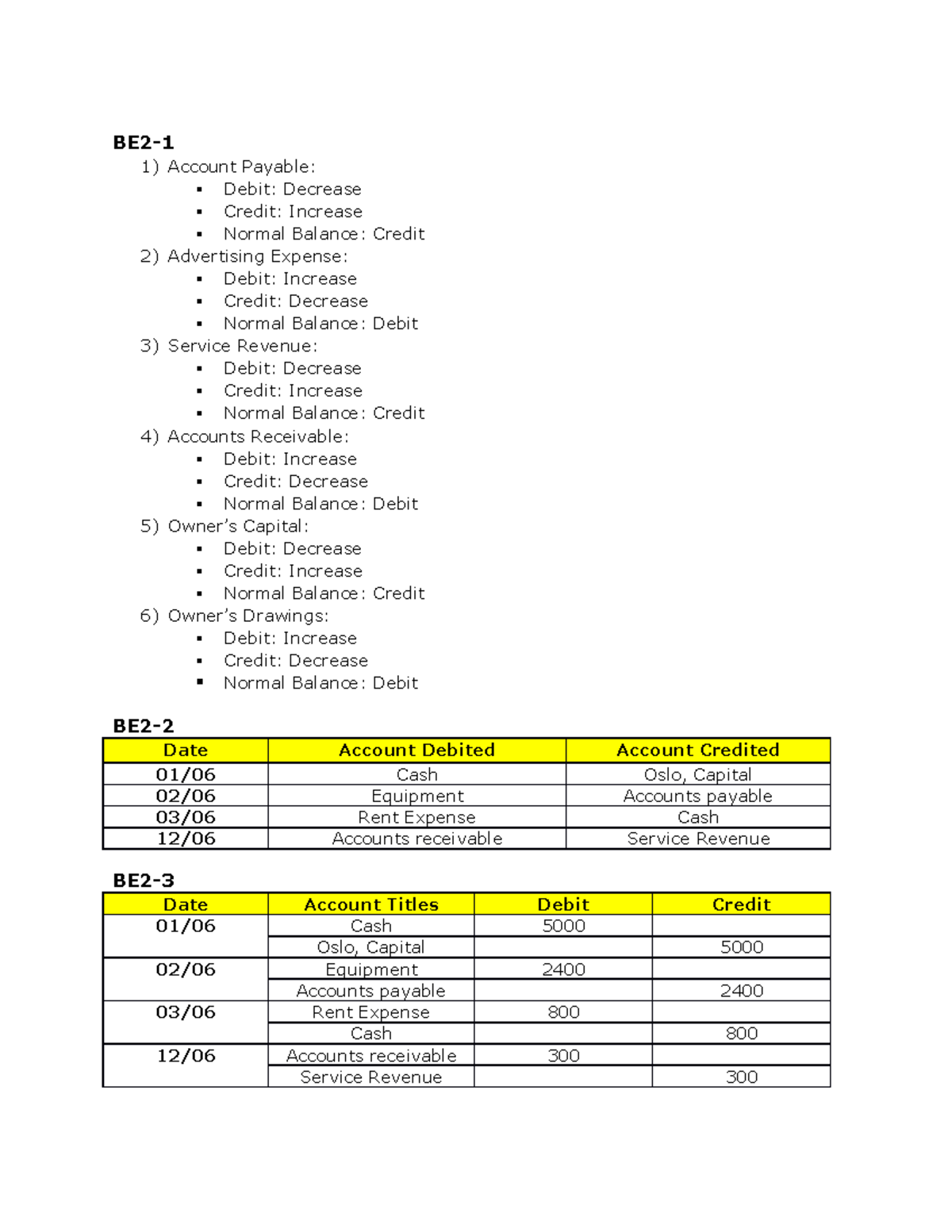 Exercise Nguyen Truong Bao Ngoc - BE2- Account Payable: Debit: Decrease Credit: Increase - Studocu