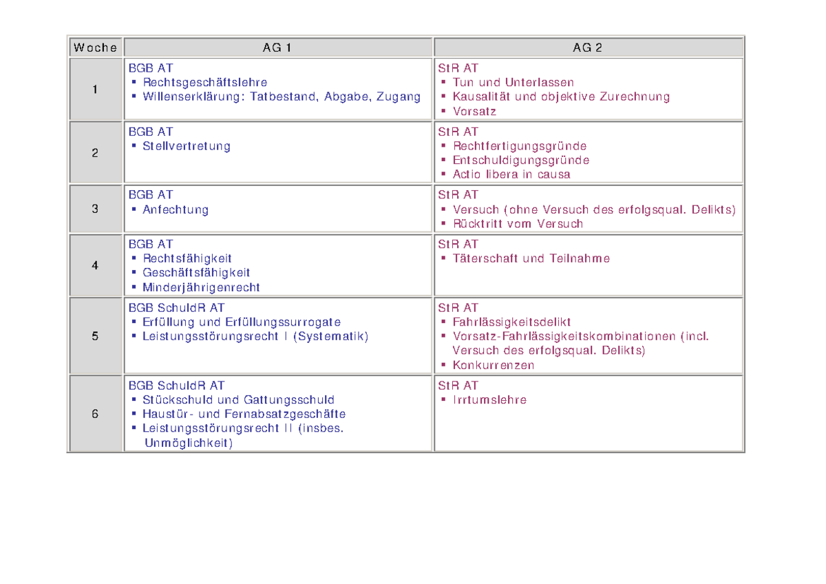Juralernplan bay - jura lernplan examen - Woche AG 1 AG 2 1 BGB AT ß Rechtsgeschäftslehre ß ...