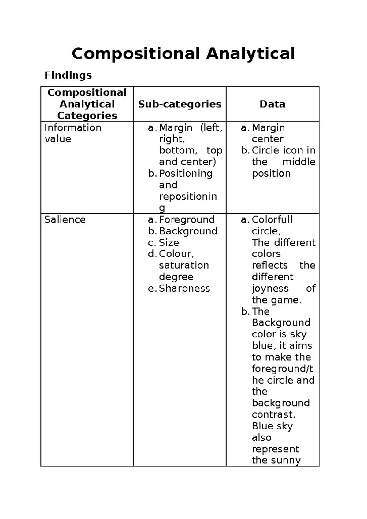 Practical Visual Grammar Analysis - Compositional Analytical Findings ...