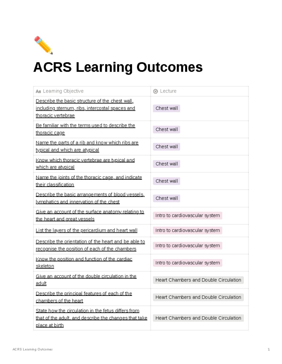 ACRS learning objectives - ACRS Learning Outcomes Learning Objective ...