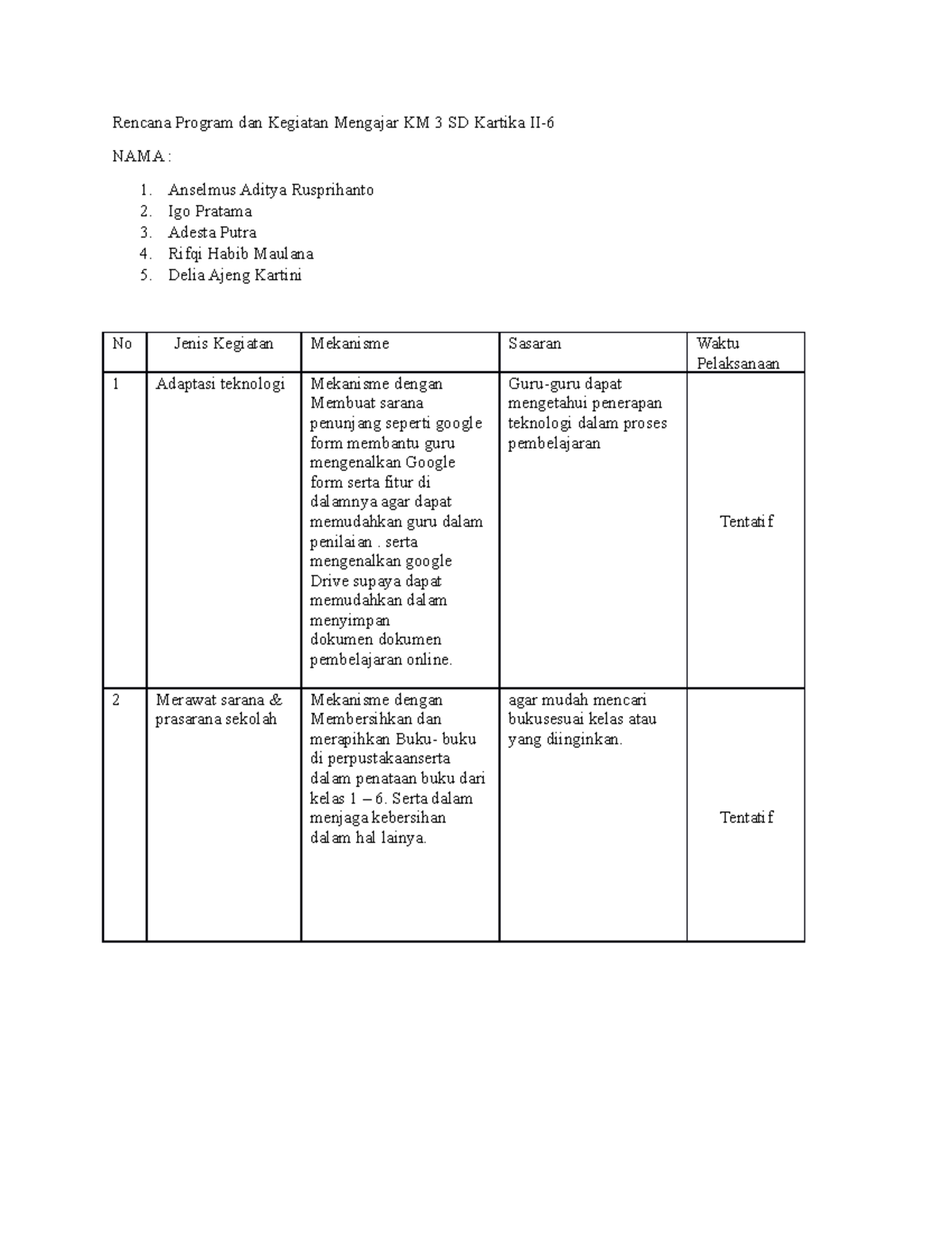Rencana Program dan Kegiatan Mengajar Kampus Mengajar - Rencana Program ...