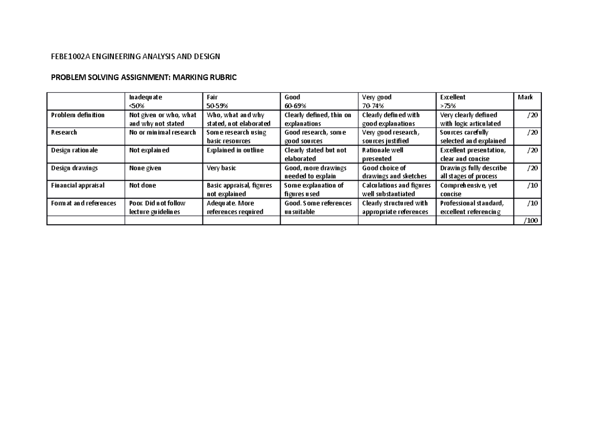 Problem Solving Rubric 2023 - FEBE1002A ENGINEERING ANALYSIS AND DESIGN PROBLEM SOLVING ...