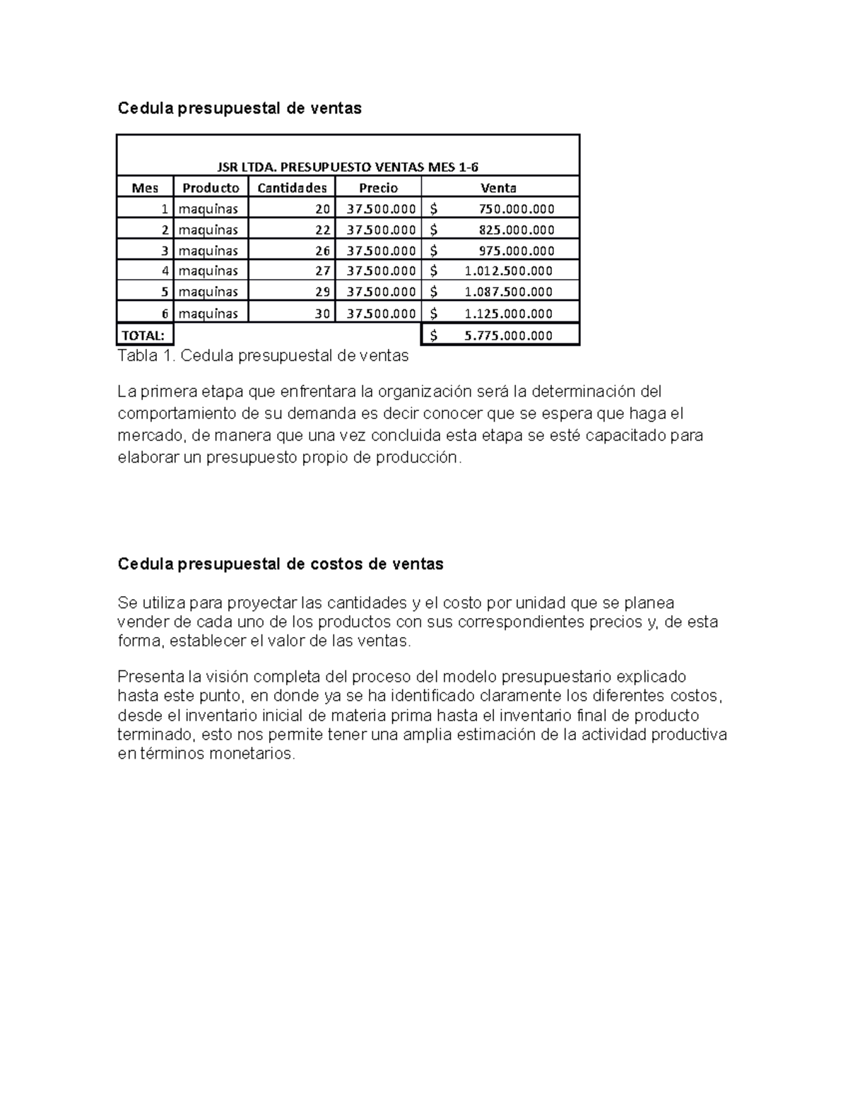 Cedula Presupuestal De Ventas Presupuesto Ventas Mes 1 Mes Producto