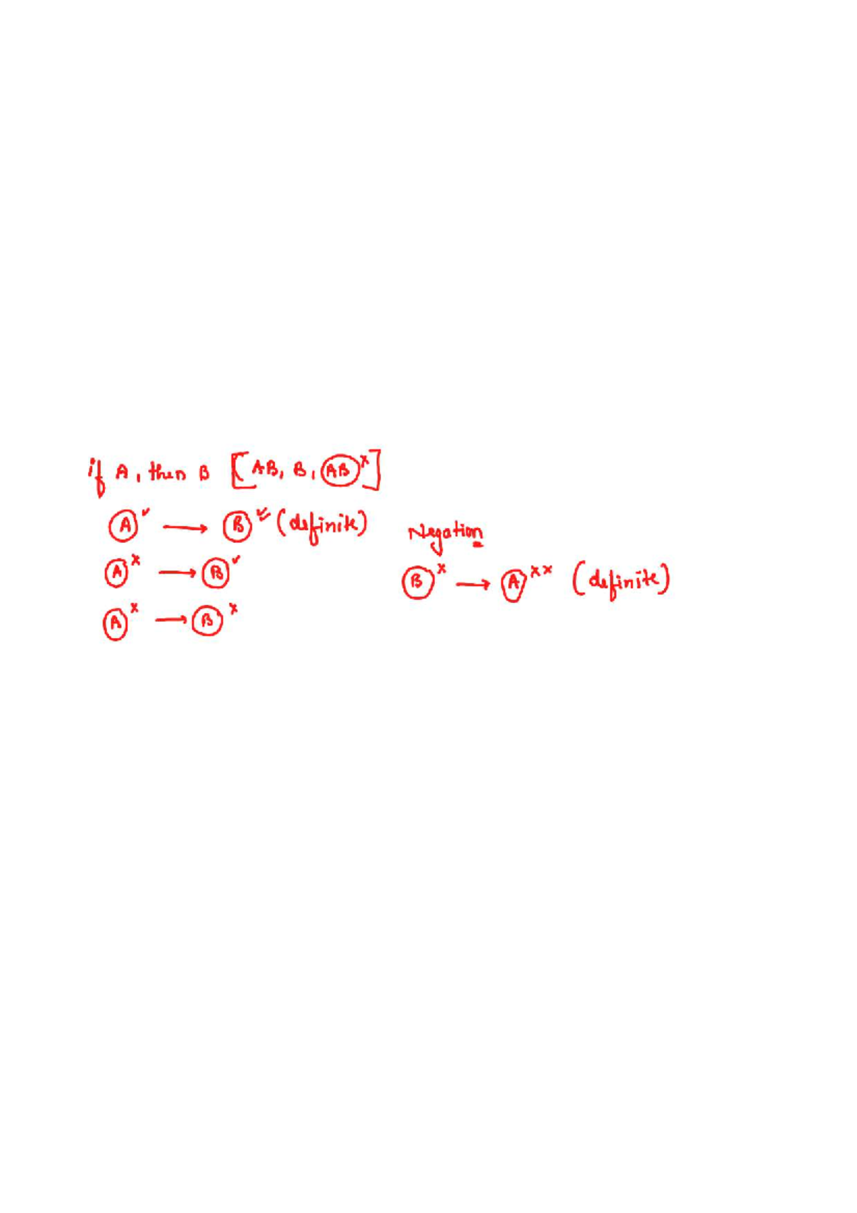 Grouping statements - 1 - if A, then B (AB, B, A B (difinite) Negation ...