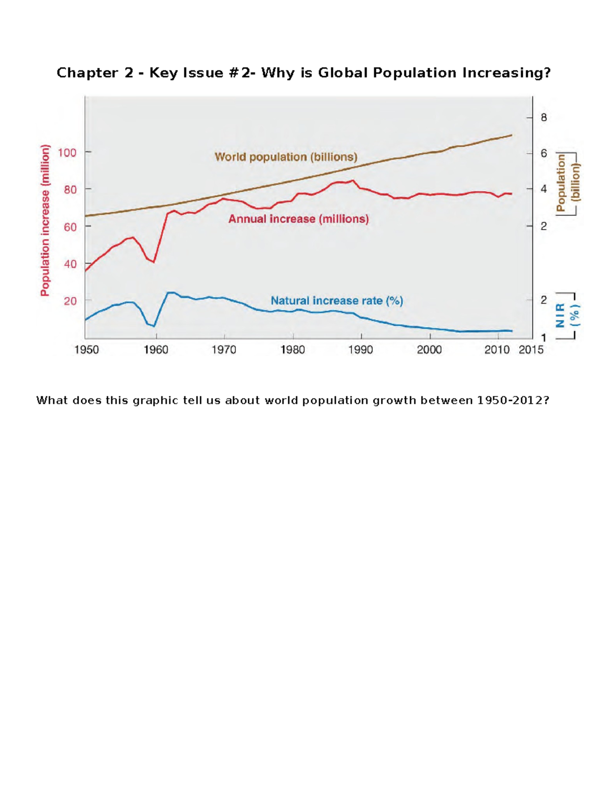 Ch 2, Key Issue 2 for Human Geography - Chapter 2 - Key Issue #2- Why ...