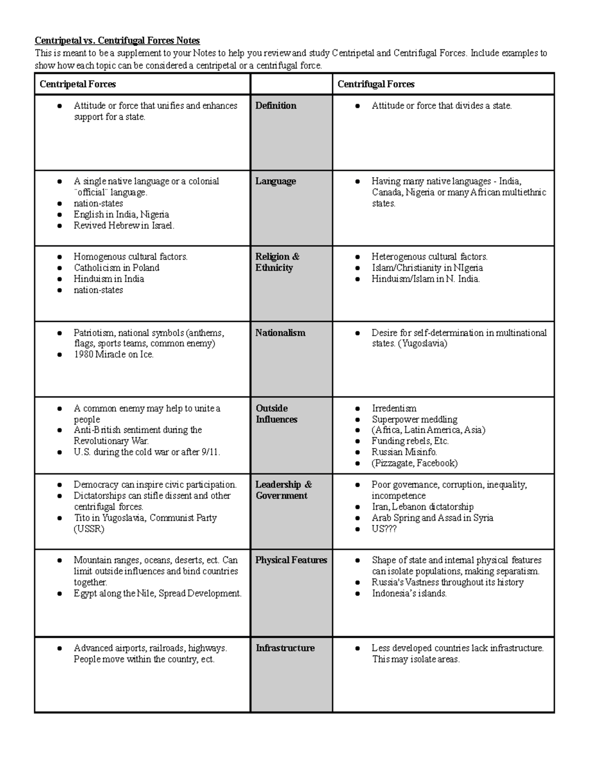 Centripetal vs. Centrifugal Forces Notes - Centripetal vs. Centrifugal ...