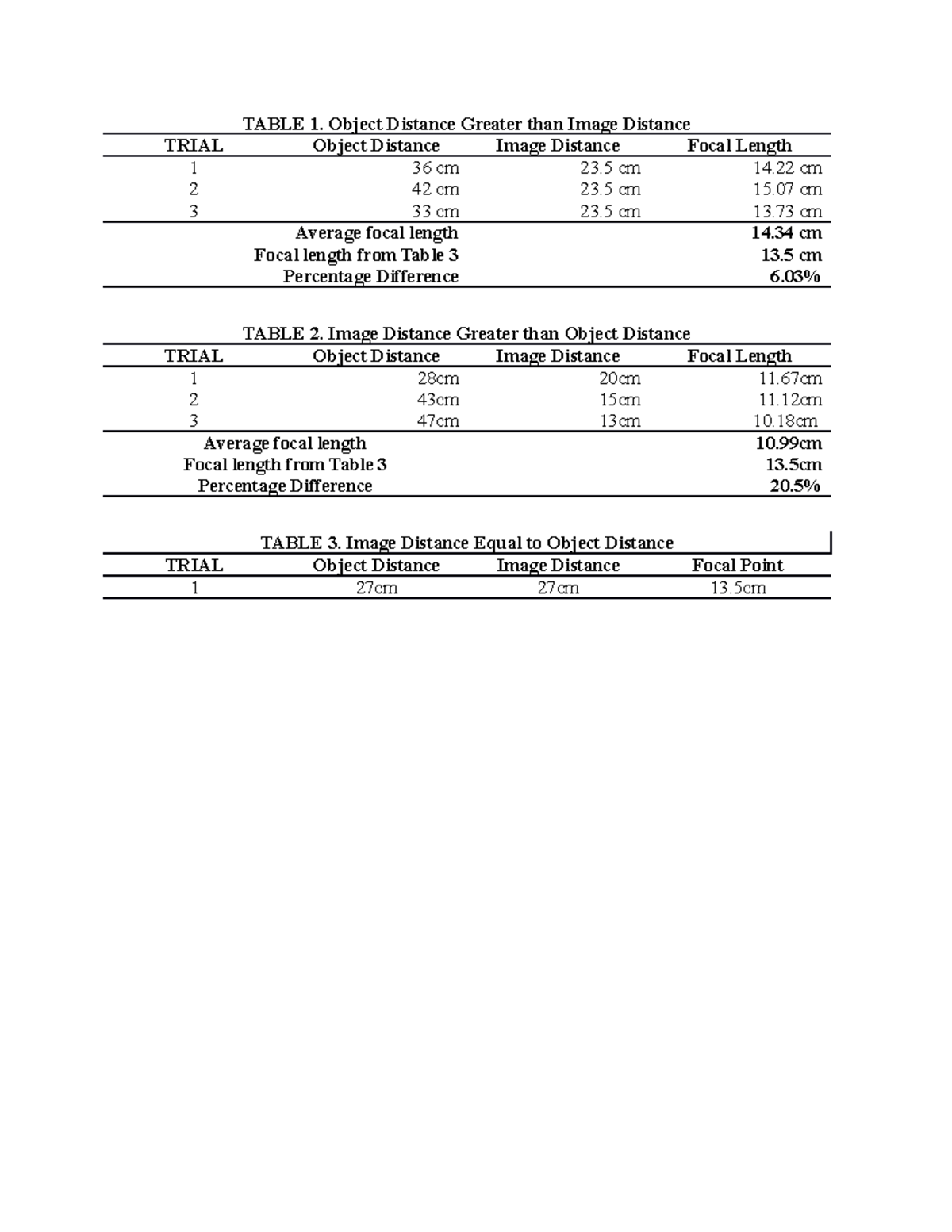 Exp-111-112 - Oedipus the king - TABLE 1. Object Distance Greater than ...