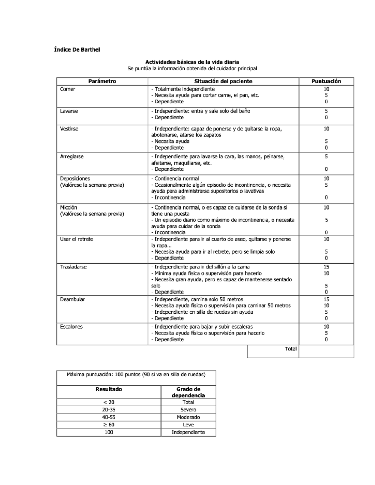 Barthel - Practica - Terapia Ocupacional - Studocu
