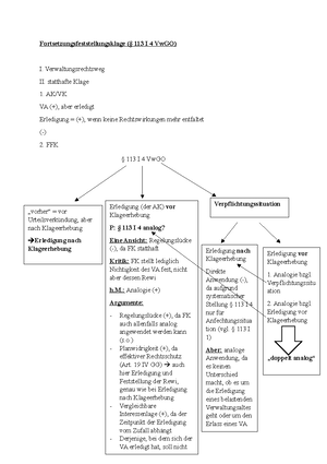 Schema zum öffentlich-rechtlichen Vertrag - Vertrag vellorener Zuchuss ...