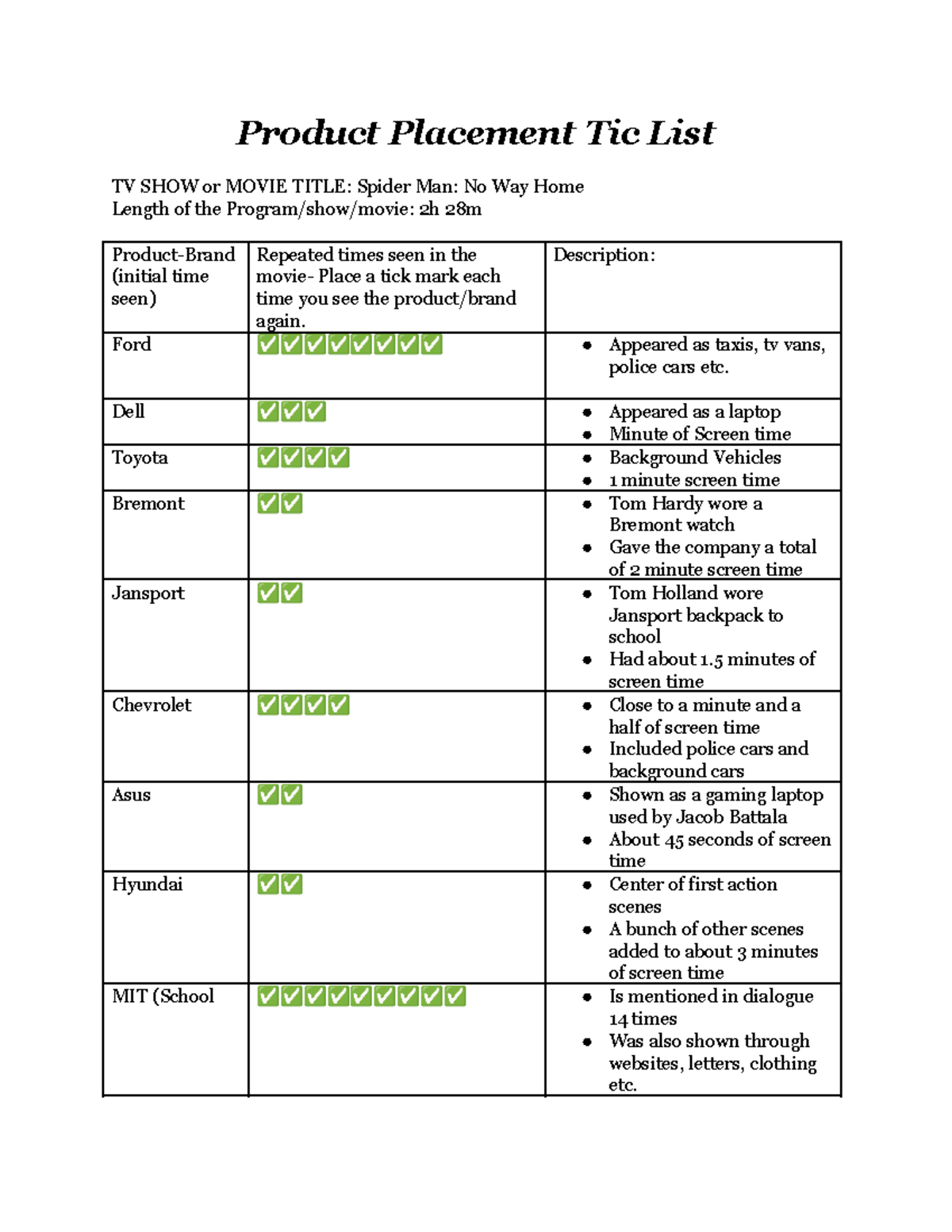 Master Template Product Placement tic list - Product Placement Tic List ...
