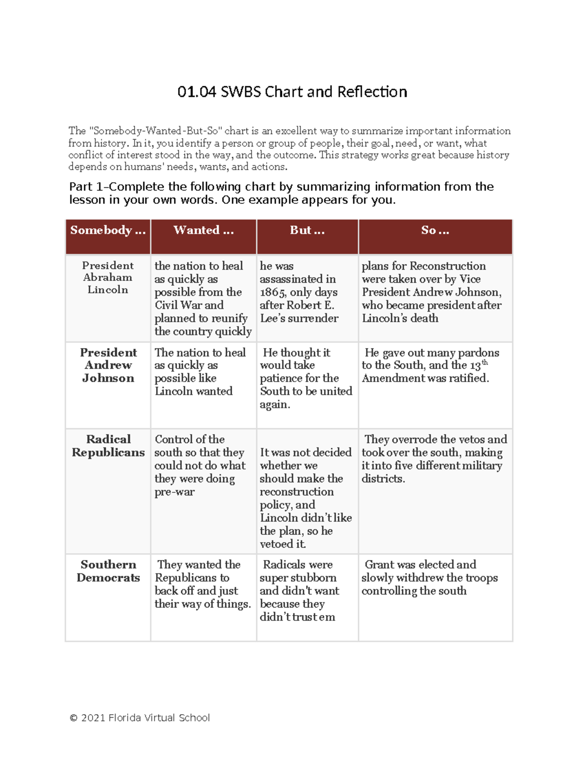 0104 sswbs chart and reflection - 01 SWBS Chart and Reflection The ...