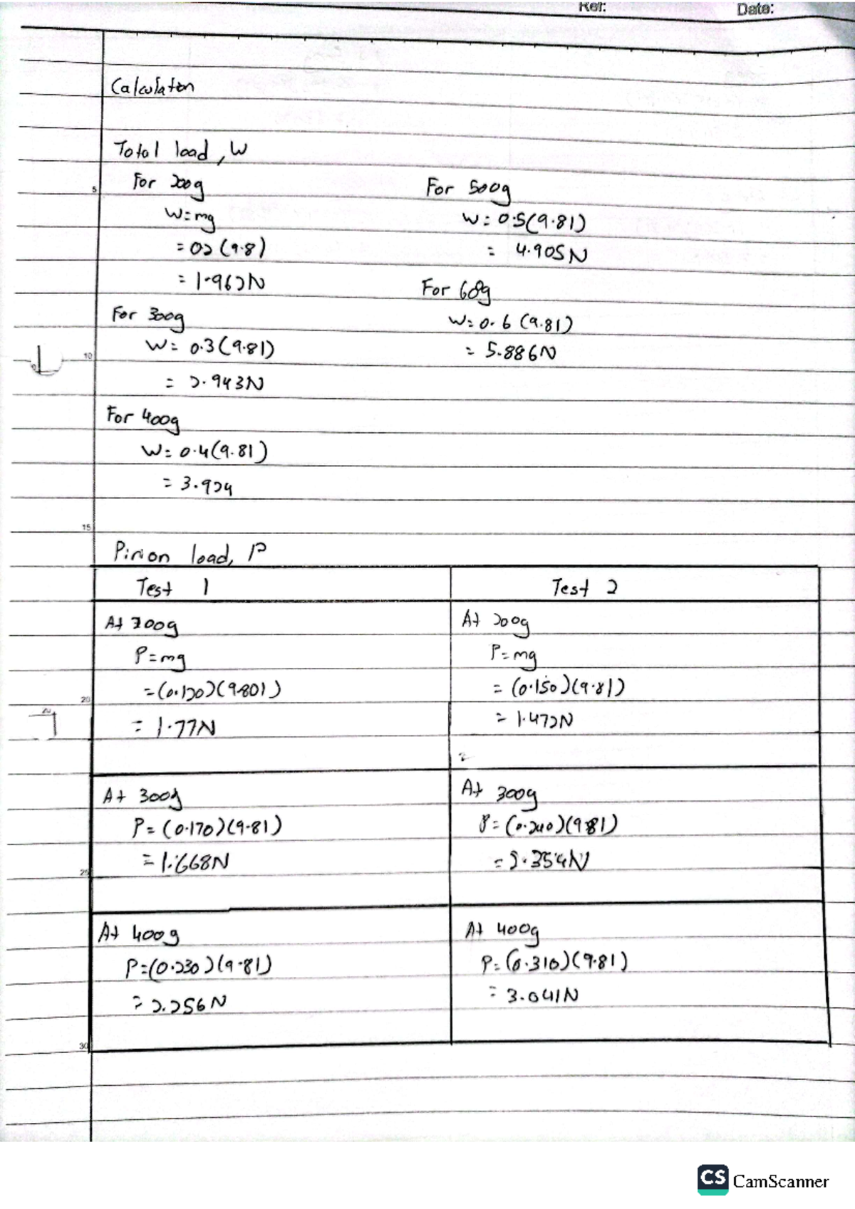 Bevel gear Calculation - Rer: Date: Calculation Total load, ,w For 200g ...