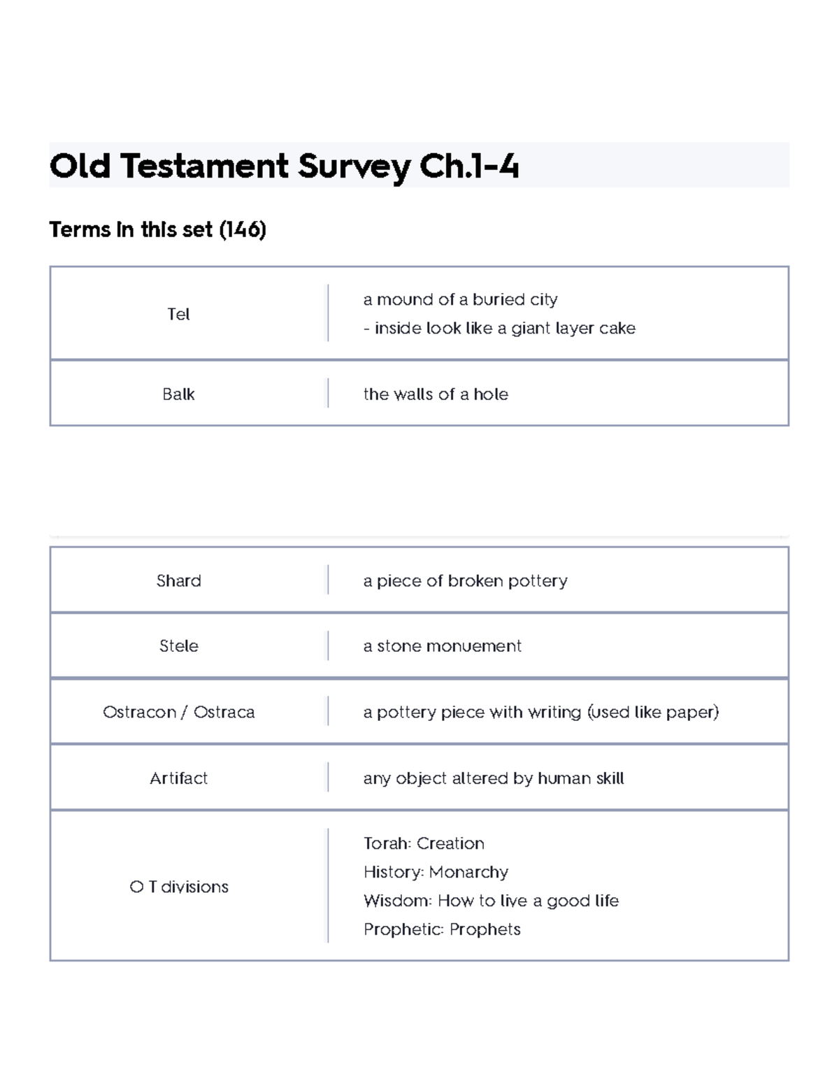 Old Testament Survey Ch.1-4 Flashcards Quizlet - Old Testament Survey ...