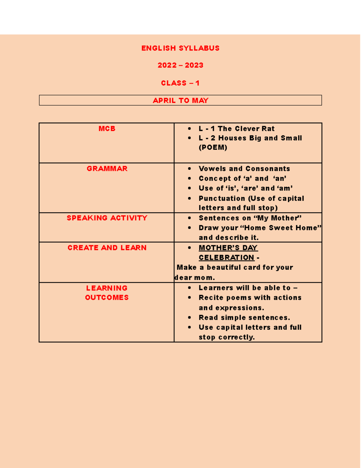 English Syllabus CL -1 (2022-2023) - ENGLISH SYLLABUS 2022 – 2023 CLASS ...