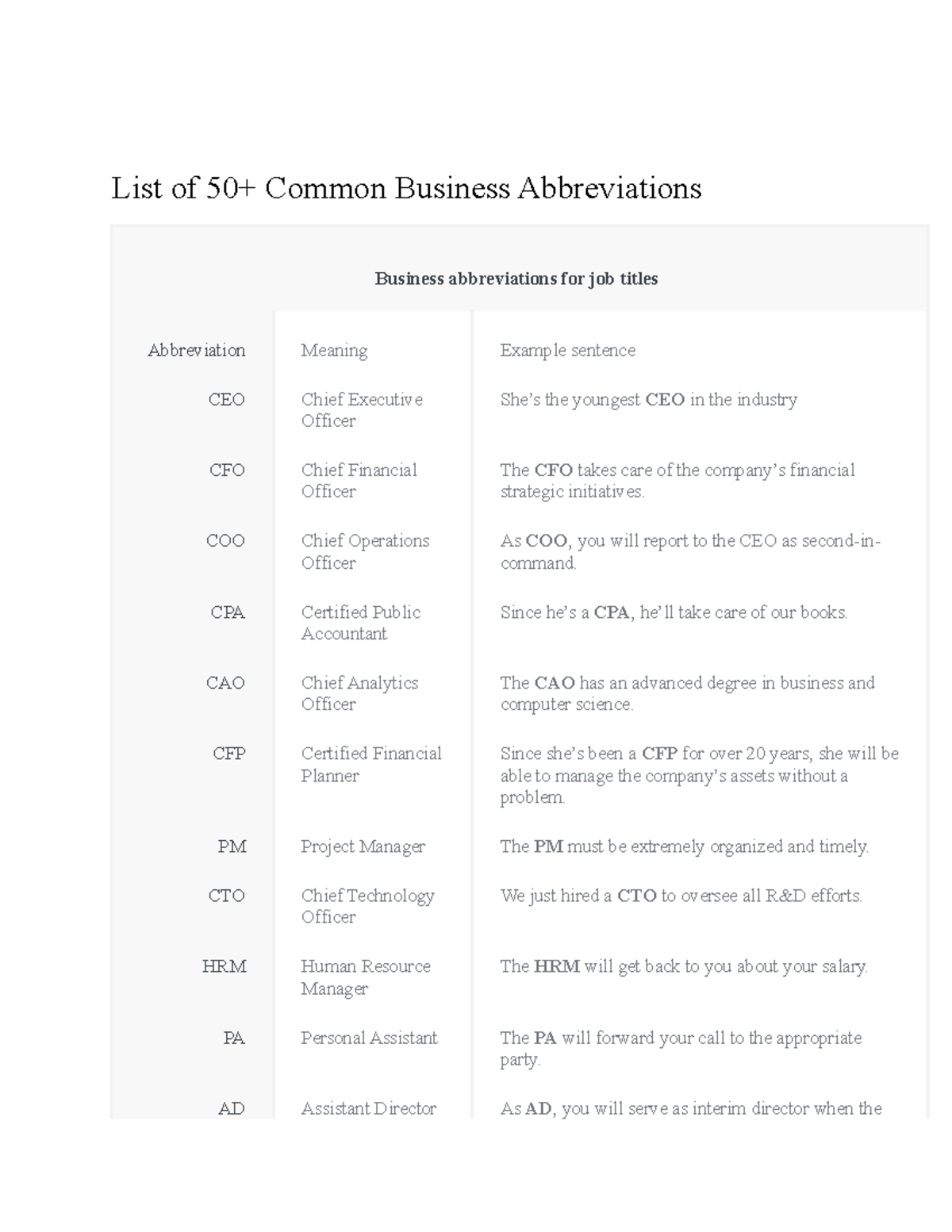 List of 50 - English Collocations for Business - List of 50+ Common ...