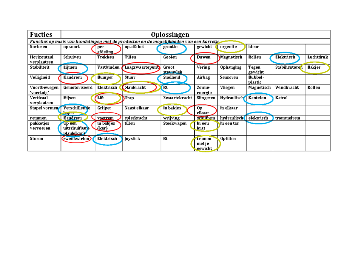 Morfologisch overzicht voor projecten - Fucties Oplossingen Functies op ...