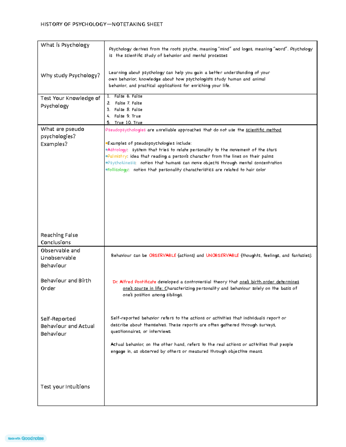 What is psychology notetaking sheet - HISTORY OF PSYCHOLOGY—NOTETAKING ...