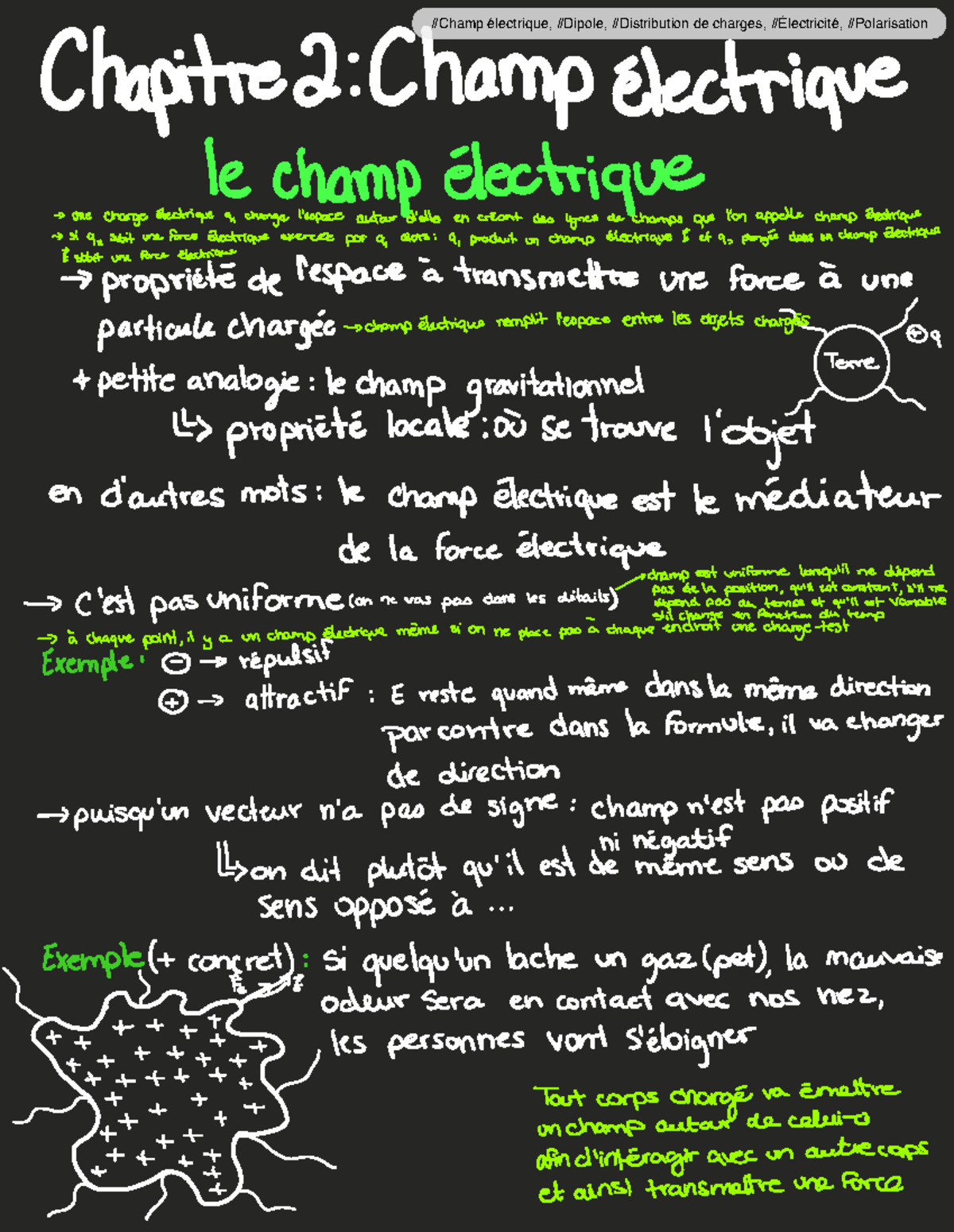 Chapitre 2 - Champ Électrique - 203-NYB-05 - #Champ électrique, #Dipole ...