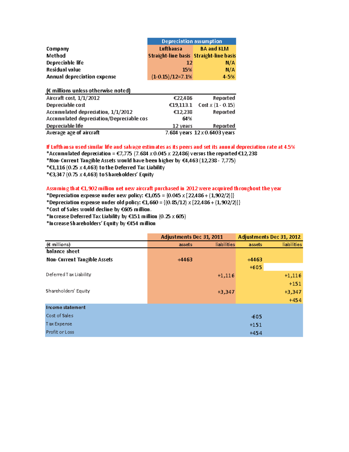 Chapter 4 examples - qwerty - Company Lufthansa BA and KLM Method ...
