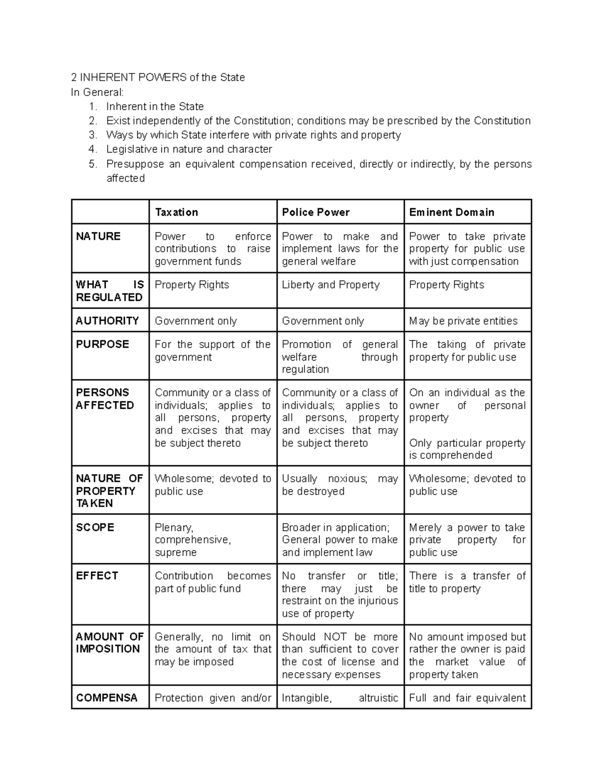 TAX - Powers of the State - 2 INHERENT POWERS of the State In General ...