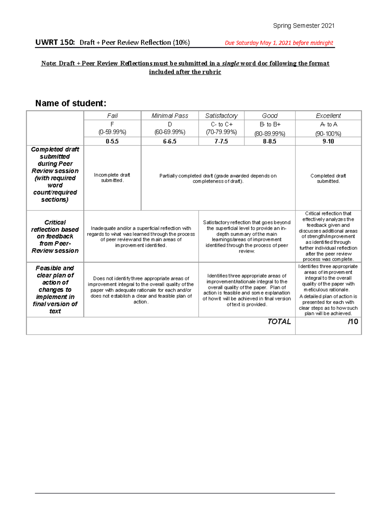 Peer Review Reflection - Rubric and Template - Business Management ...