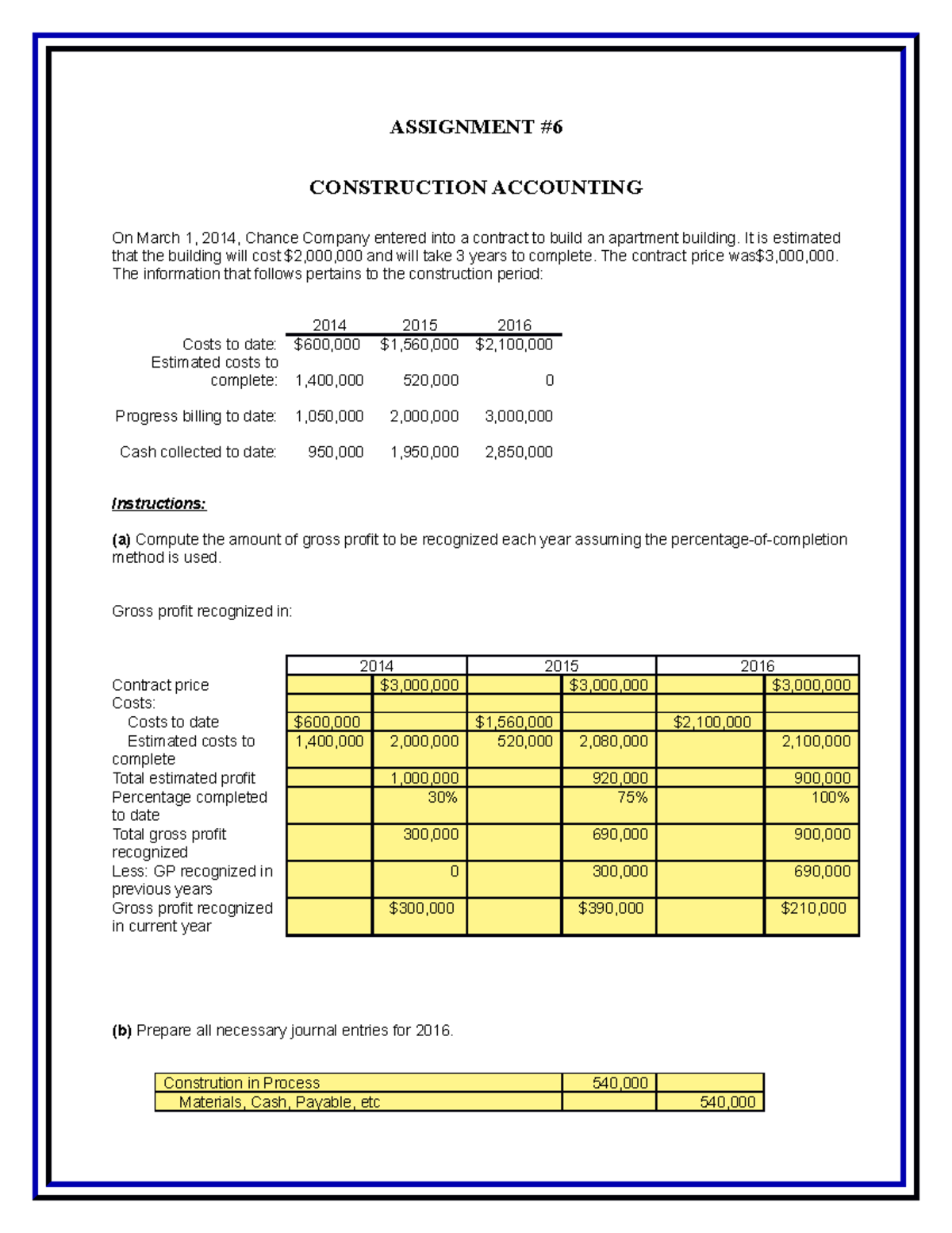 Construction Accounting - ASSIGNMENT CONSTRUCTION ACCOUNTING On March 1 ...