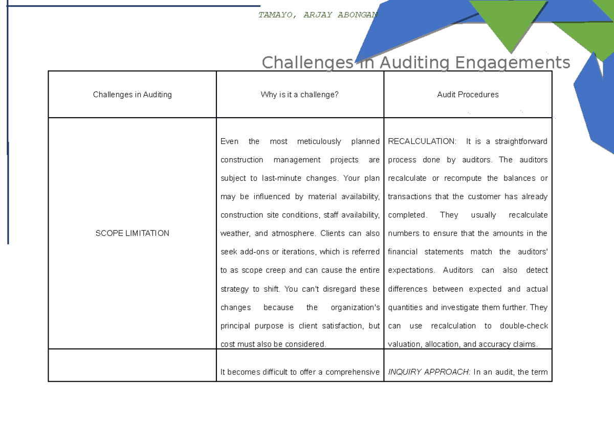ASS 1 Abongan - attachment below is related to auditing and assurance ...