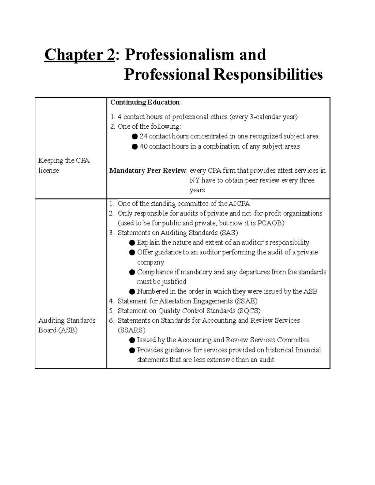 Chapter 2 - Professionalism and Professional Behavior - Chapter 2 ...