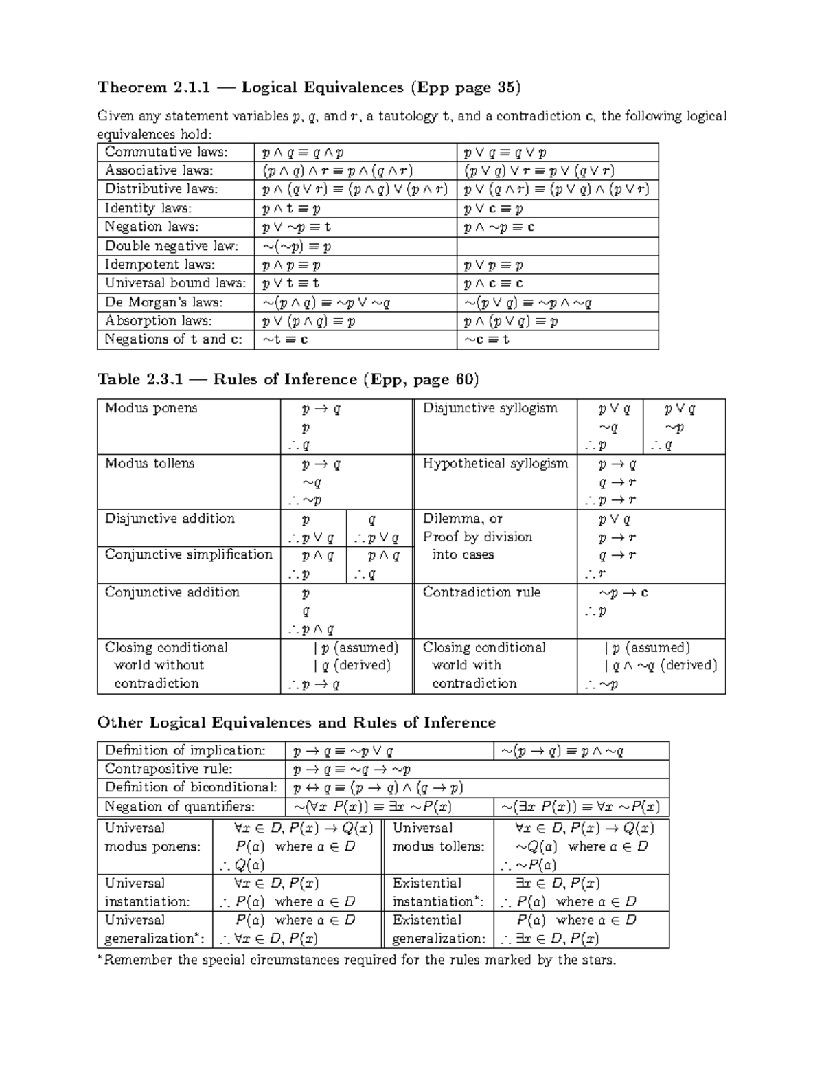 Ebb's Theorems - Summary Discrete Structure - Theorem 2.1 — Logical ...