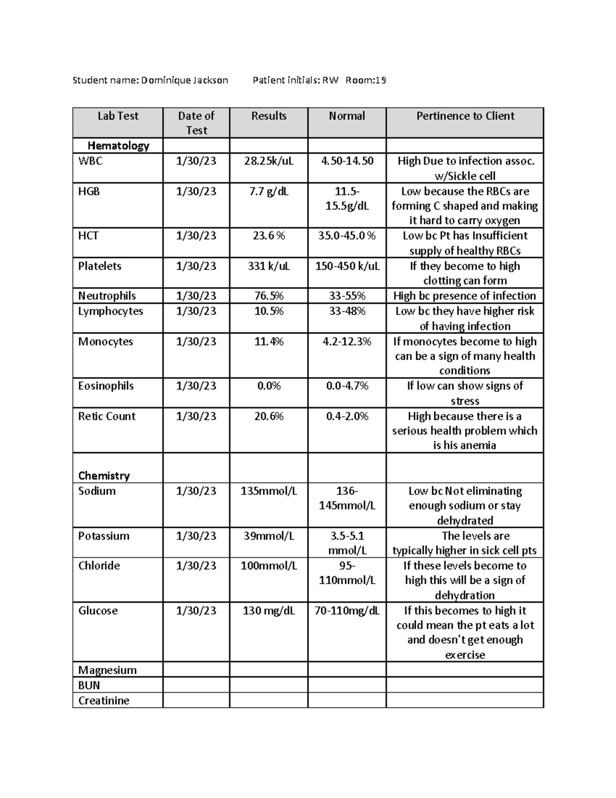 Laboratory Tests 1:30 - notes - Student name: Dominique Jackson Patient ...