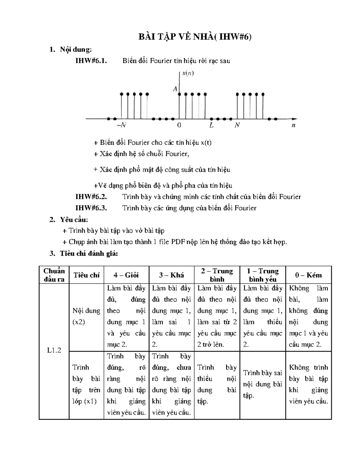 Phieu BTVN IHW 6 - aaaa - BÀI TẬP VỀ NHÀ( IHW#6) Nội dung: IHW#6. Biến đổi Fourier tín hiệu rời ...
