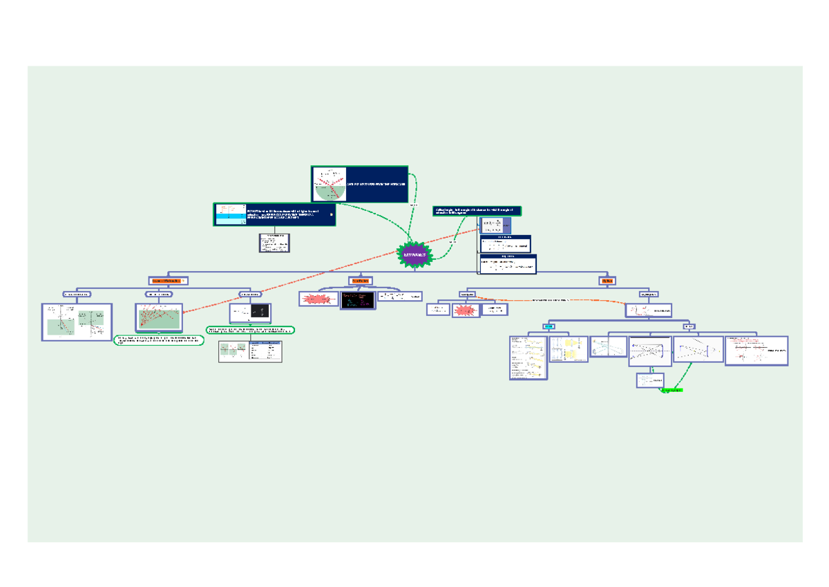 Mind map of electromagnetic waves - theory - Principal ray diagram REAL ...